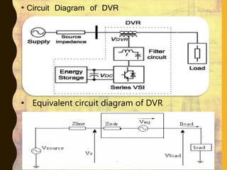 power quality improvement by using DVR | PPTX