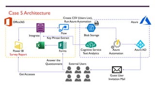 Power Platform Architecture Corrections | PDF