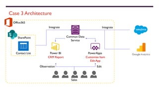 Power Platform Architecture Corrections | PDF