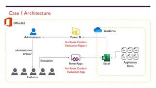 Power Platform Architecture Corrections | PPT