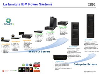 Power presente e futuro | PDF | Computing | Technology & Computing