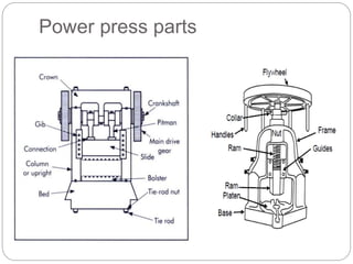 Power press | PPTX