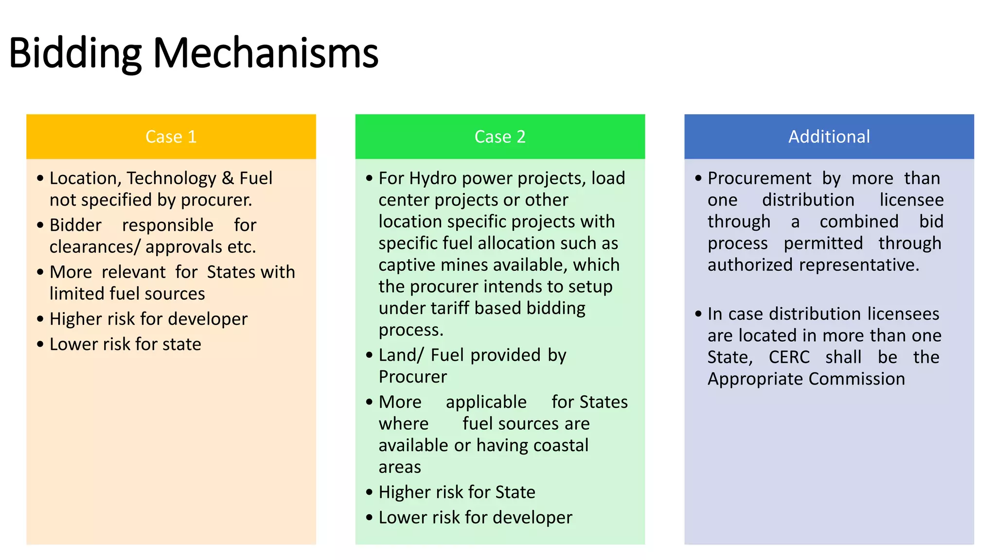 Power Procurement Guidelines in India | PPTX