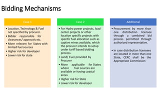 Power Procurement Guidelines in India | PPT
