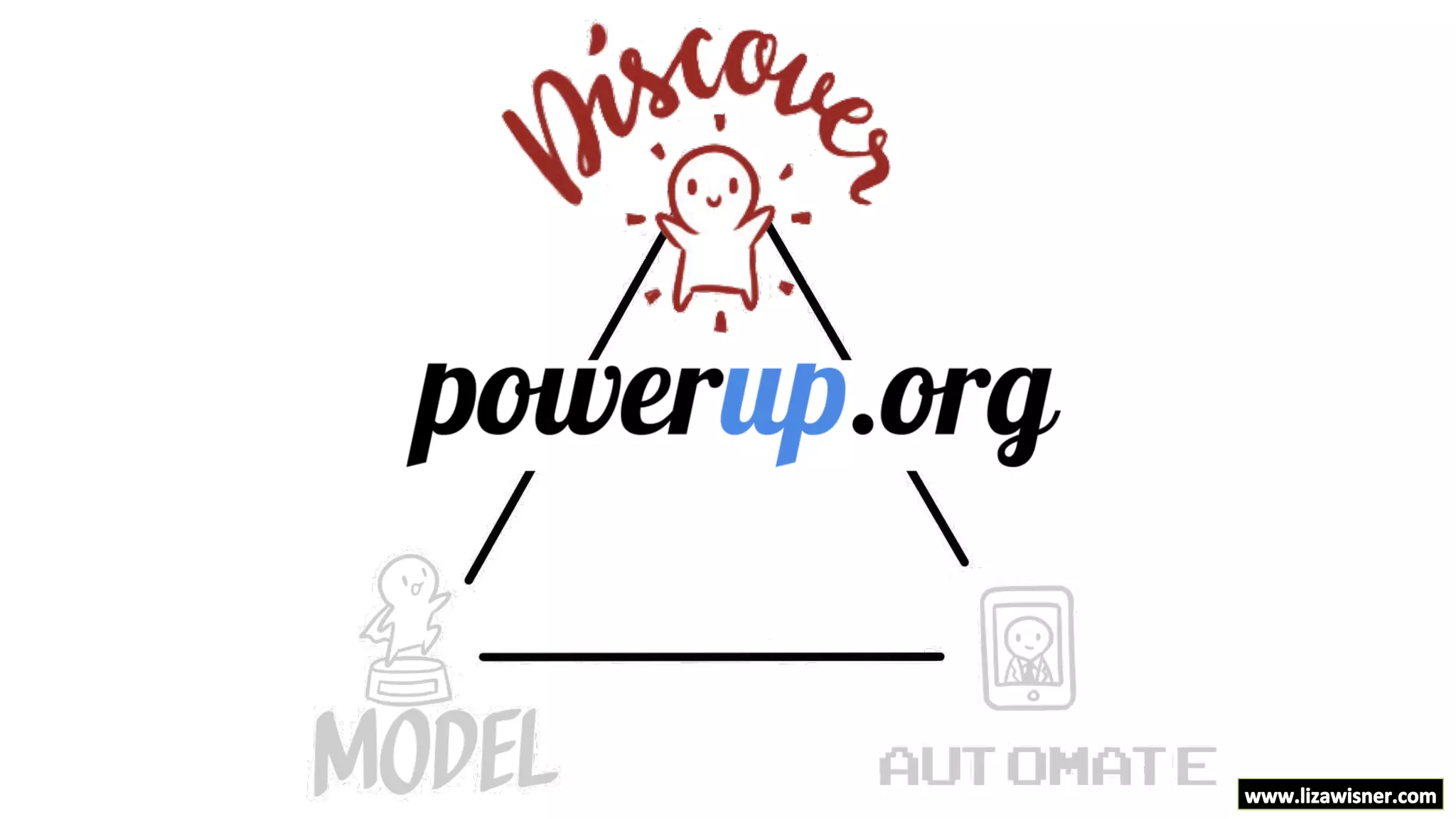POWER PRODUCTIVITY: HOW TO MAKE TIME WORK FOR YOU | PPT
