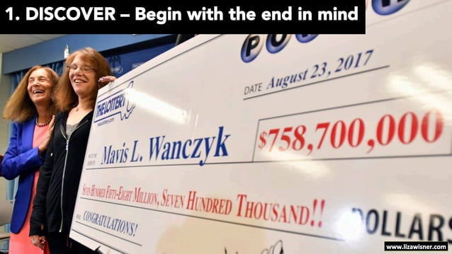 POWER PRODUCTIVITY: HOW TO MAKE TIME WORK FOR YOU | PPT