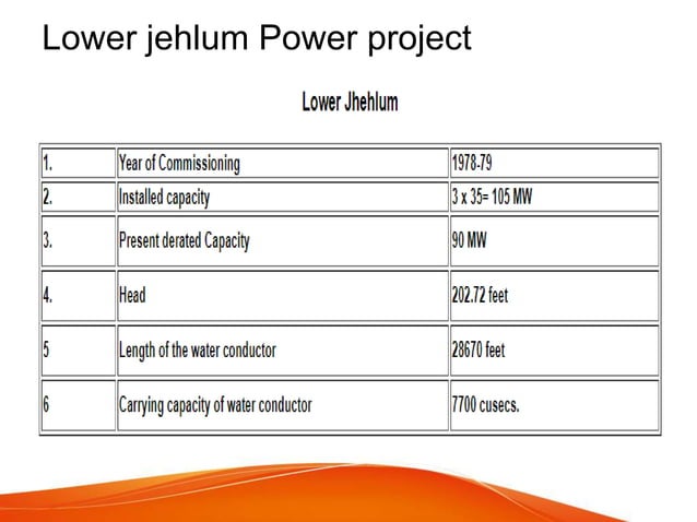 Hydropower projects in Jammu and Kashmir | PPTX | Power and Energy Industry | Industries