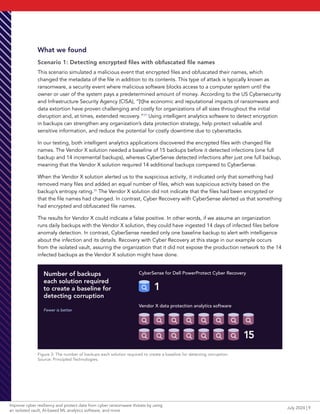 Improve cyber resiliency and protect data from cyber ransomware threats ...