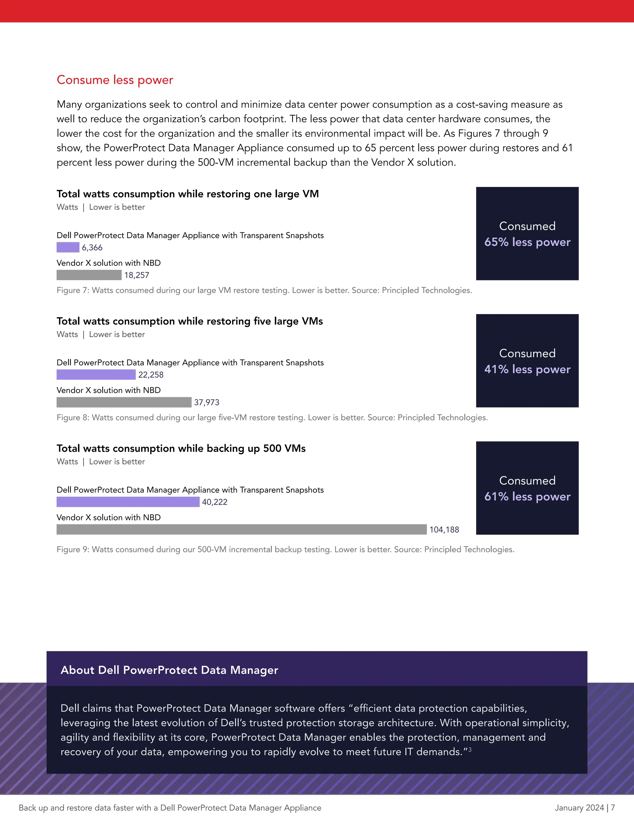 Back up and restore data faster with a Dell PowerProtect Data Manager ...