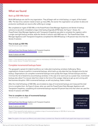 Back up and restore data faster with a Dell PowerProtect Data Manager Appliance | PDF