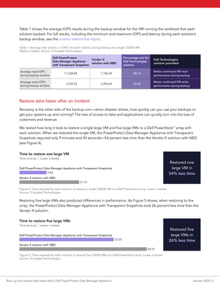Back up and restore data faster with a Dell PowerProtect Data Manager ...