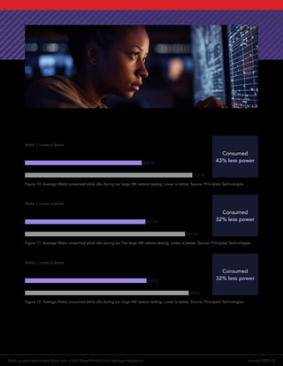 Back up and restore data faster with a Dell PowerProtect Data Manager ...