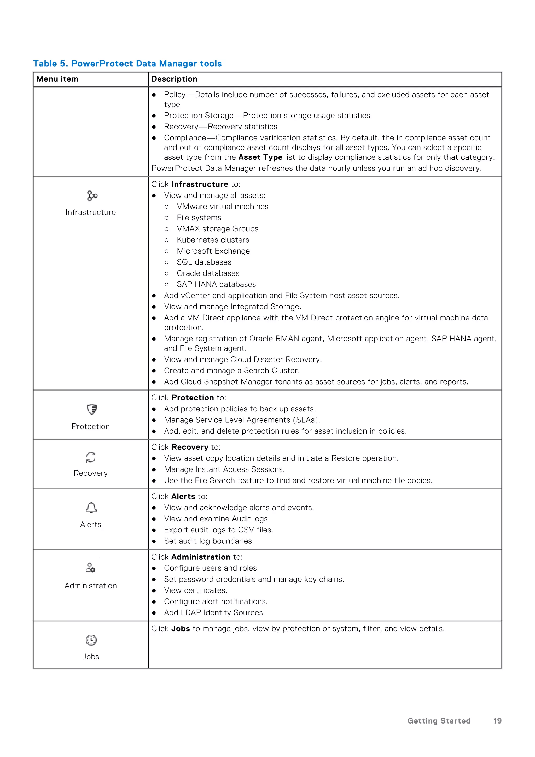 PowerProtect_Data_Manager_19.8_Administration_and_User_Guide.pdf