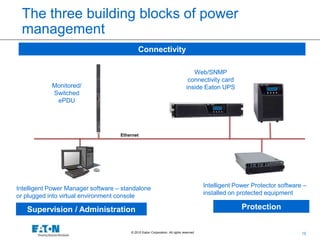 Power Protection and Management from the Desktop to the Data Center ...