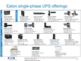 Power Protection and Management from the Desktop to the Data Center ...