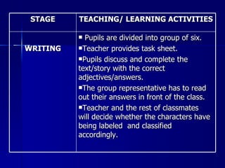 Power puff girls | PPT