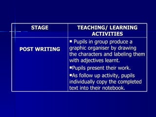 Power puff girls | PPT