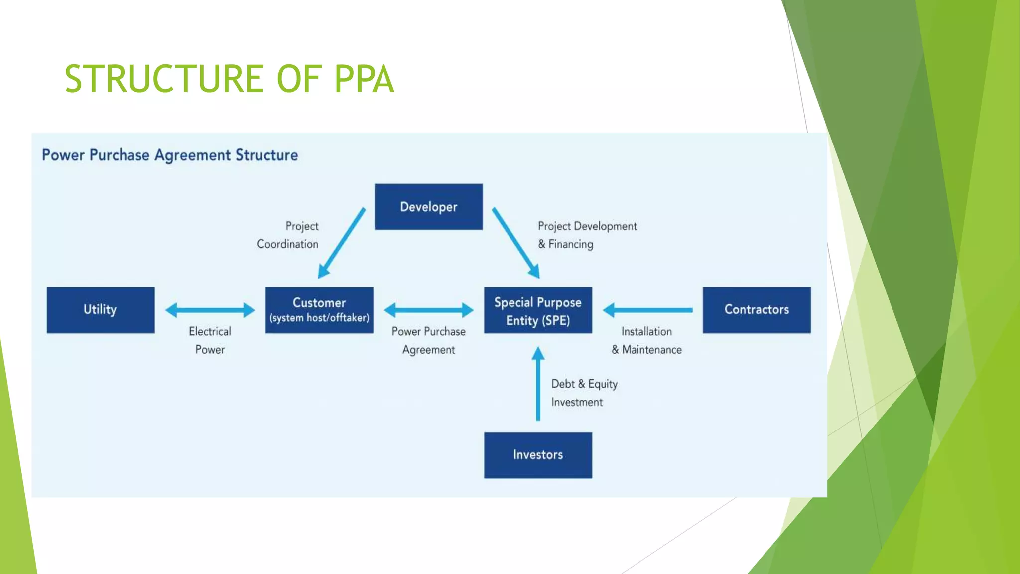 POWER PURCHASE AGREEMENT.pptx