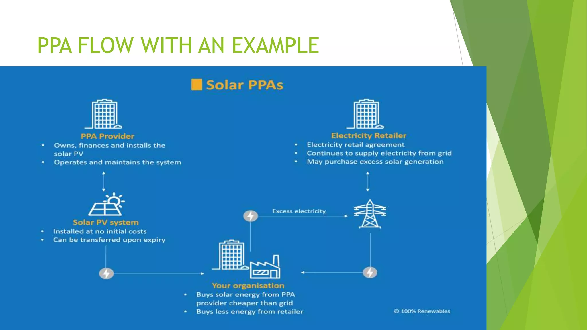 POWER PURCHASE AGREEMENT.pptx