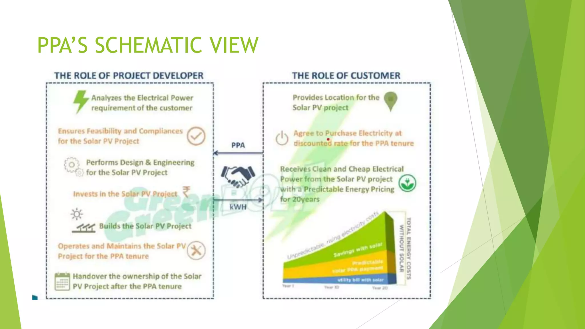 POWER PURCHASE AGREEMENT.pptx