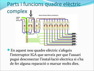 Power quadre electric | PPT