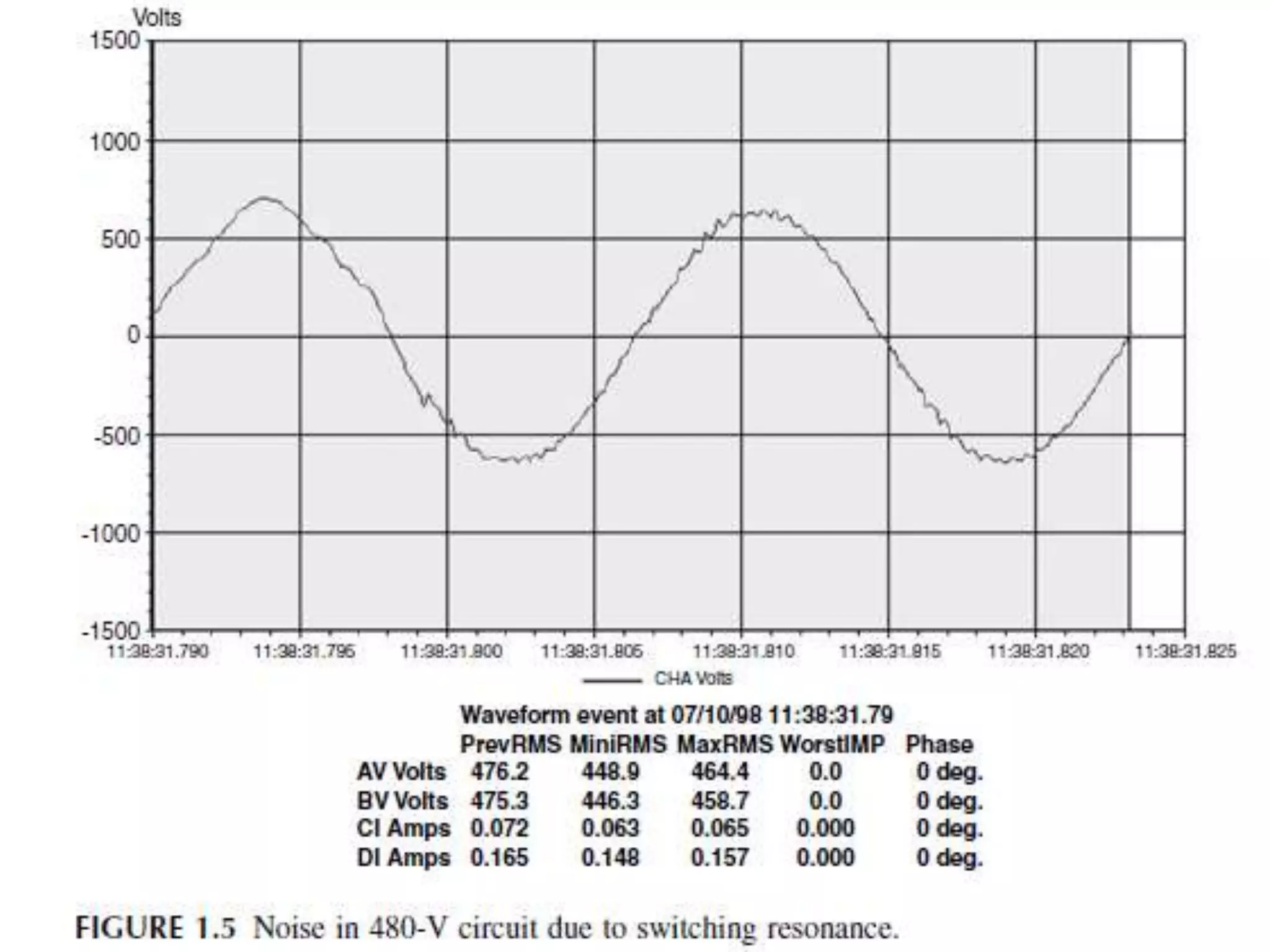 Power quality | PPTX