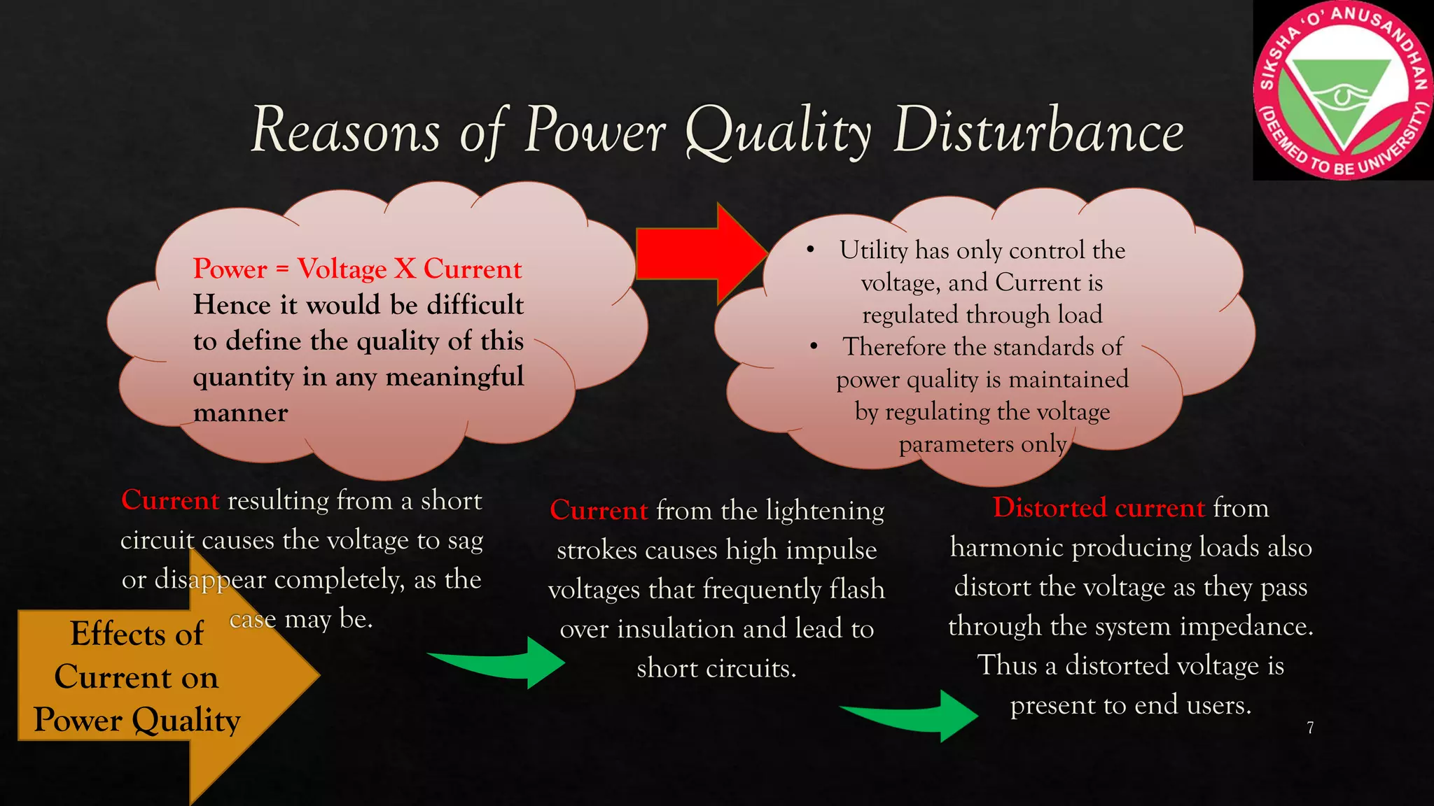 Power Quality Problems and Solutions | PDF