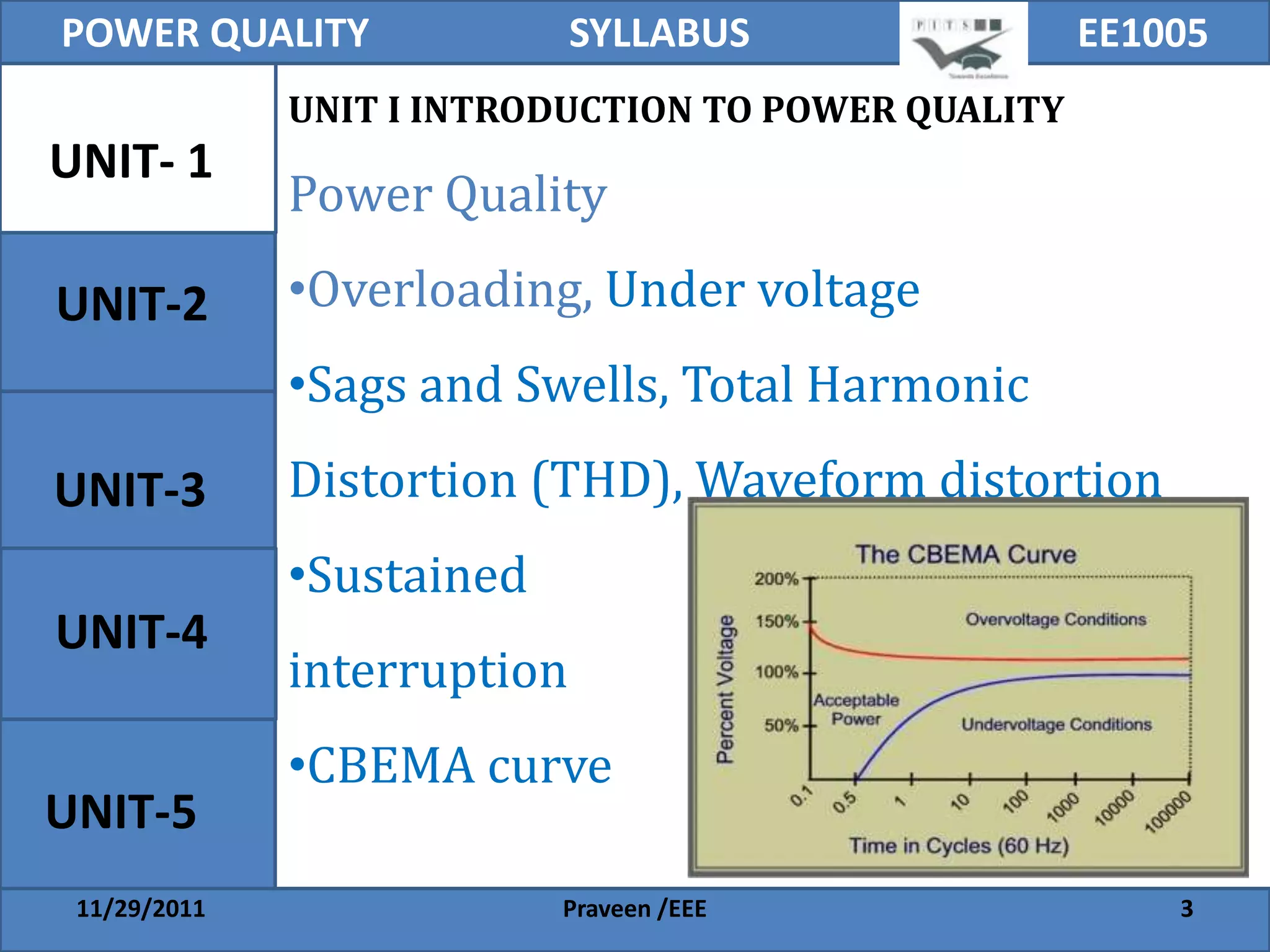 Power quality (IV-EEE) | PPTX