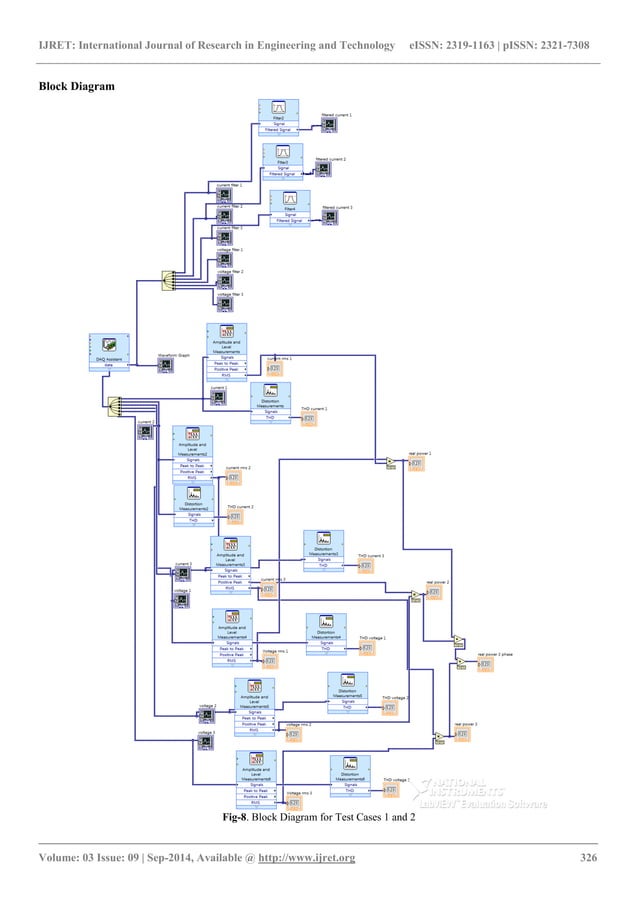 Power quality analysis using lab view | PDF | Computer Software and Applications | Computing