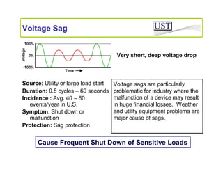UST Power Quality Basics | PDF