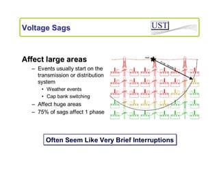 UST Power Quality Basics | PPT