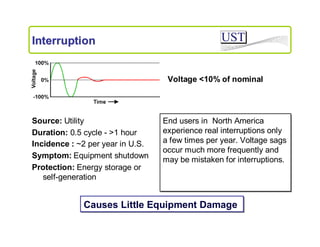 UST Power Quality Basics | PDF