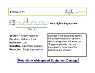 UST Power Quality Basics | PDF