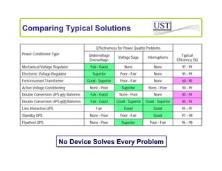 UST Power Quality Basics | PDF