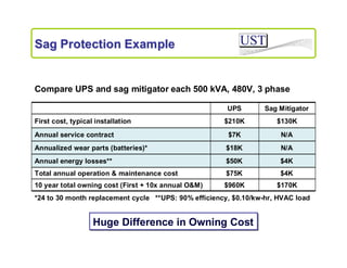 UST Power Quality Basics | PDF