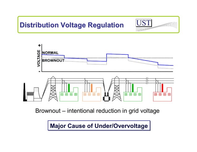UST Power Quality Basics | PDF