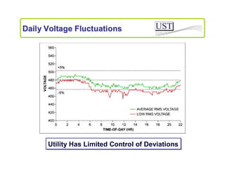 UST Power Quality Basics | PDF