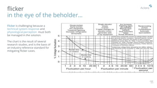 Power Quality Basics_Complex Compatibility_Aclara | PPT