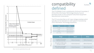 Power Quality Basics_Complex Compatibility_Aclara | PPT