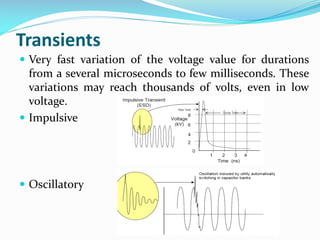 Power quality disturbances | PDF