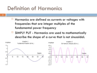 TEORY OF POWER QUALITY HARMONICS new.pptx