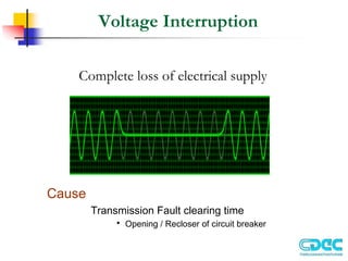 Power quality issues in POWER SYSTEMS | PPT