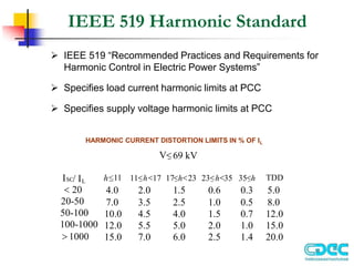 Power Quality Issues.ppt