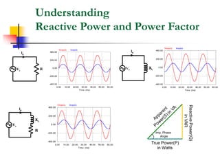 Power Quality Issues Detailed Analysis.PPT