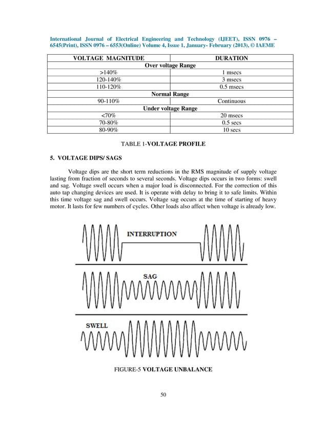 Power quality, its problem and power quality monitoring | PDF