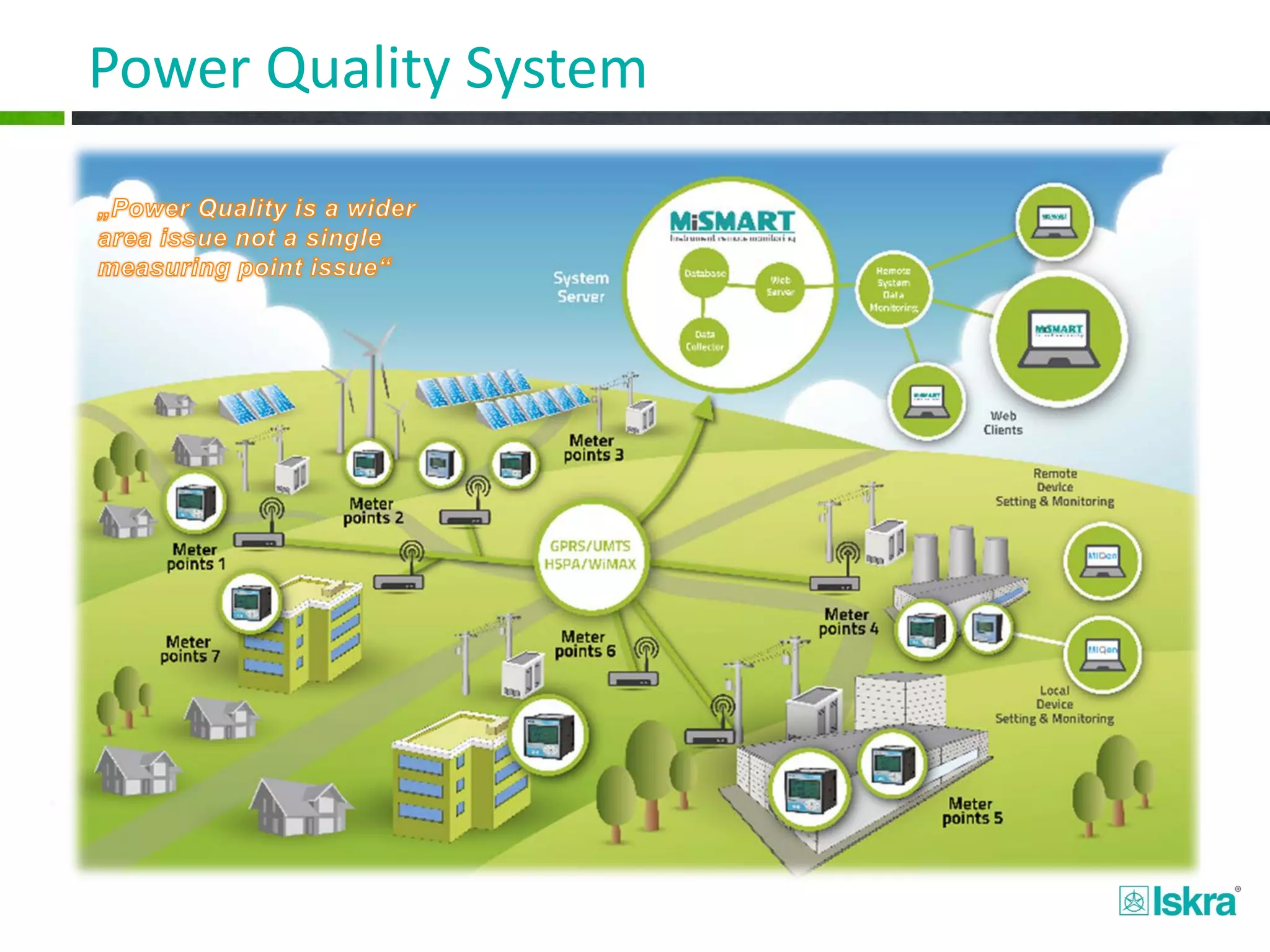 Power quality management (tech version) | PDF