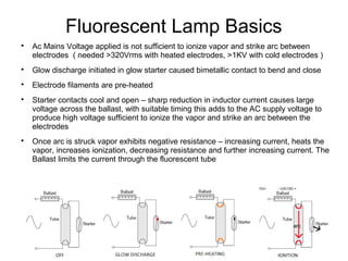 Power Quality Of Lighting Loads | PPT