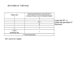 Power Quality Of Lighting Loads | PPT