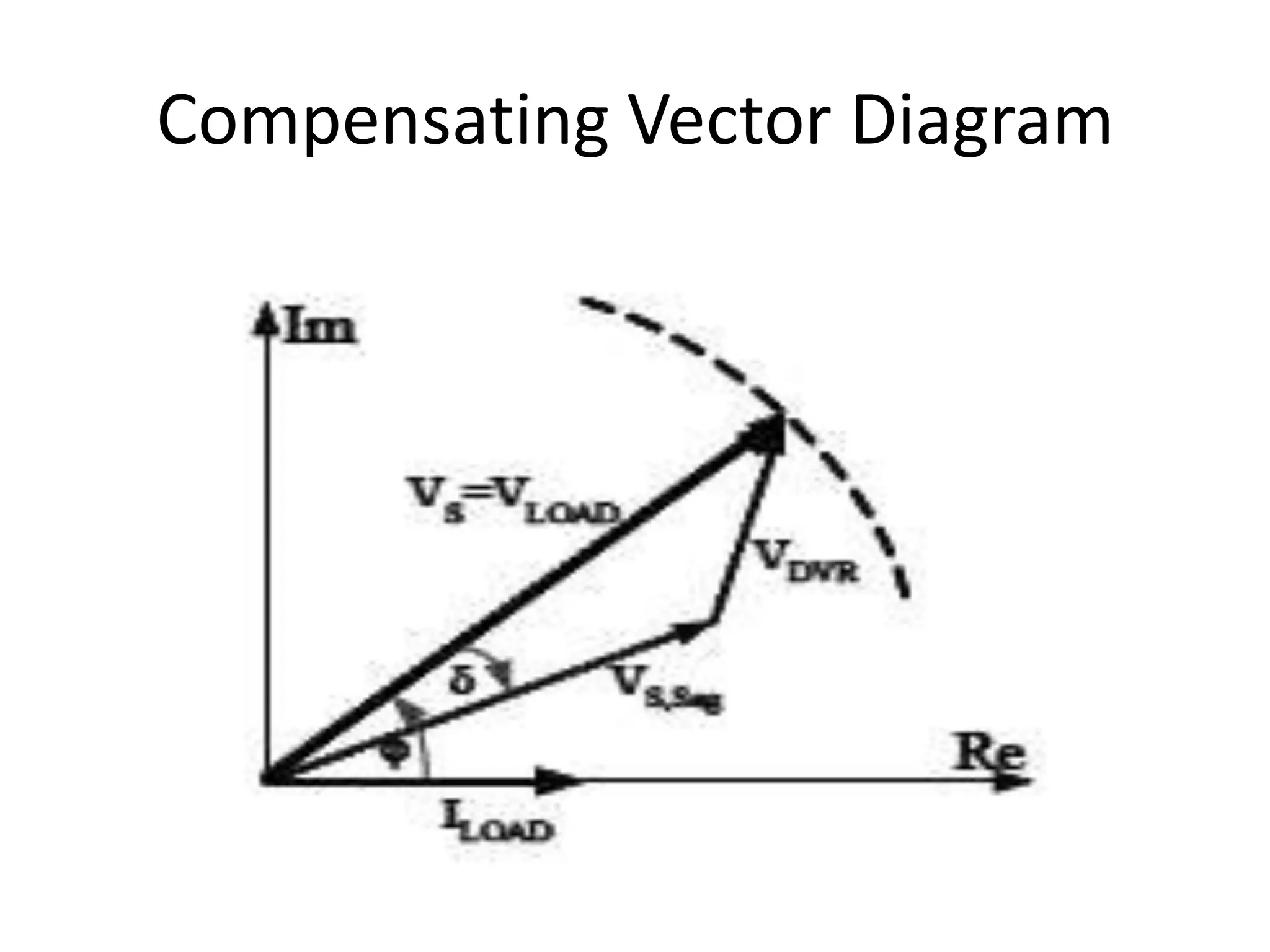 Power quality ppt | PPTX