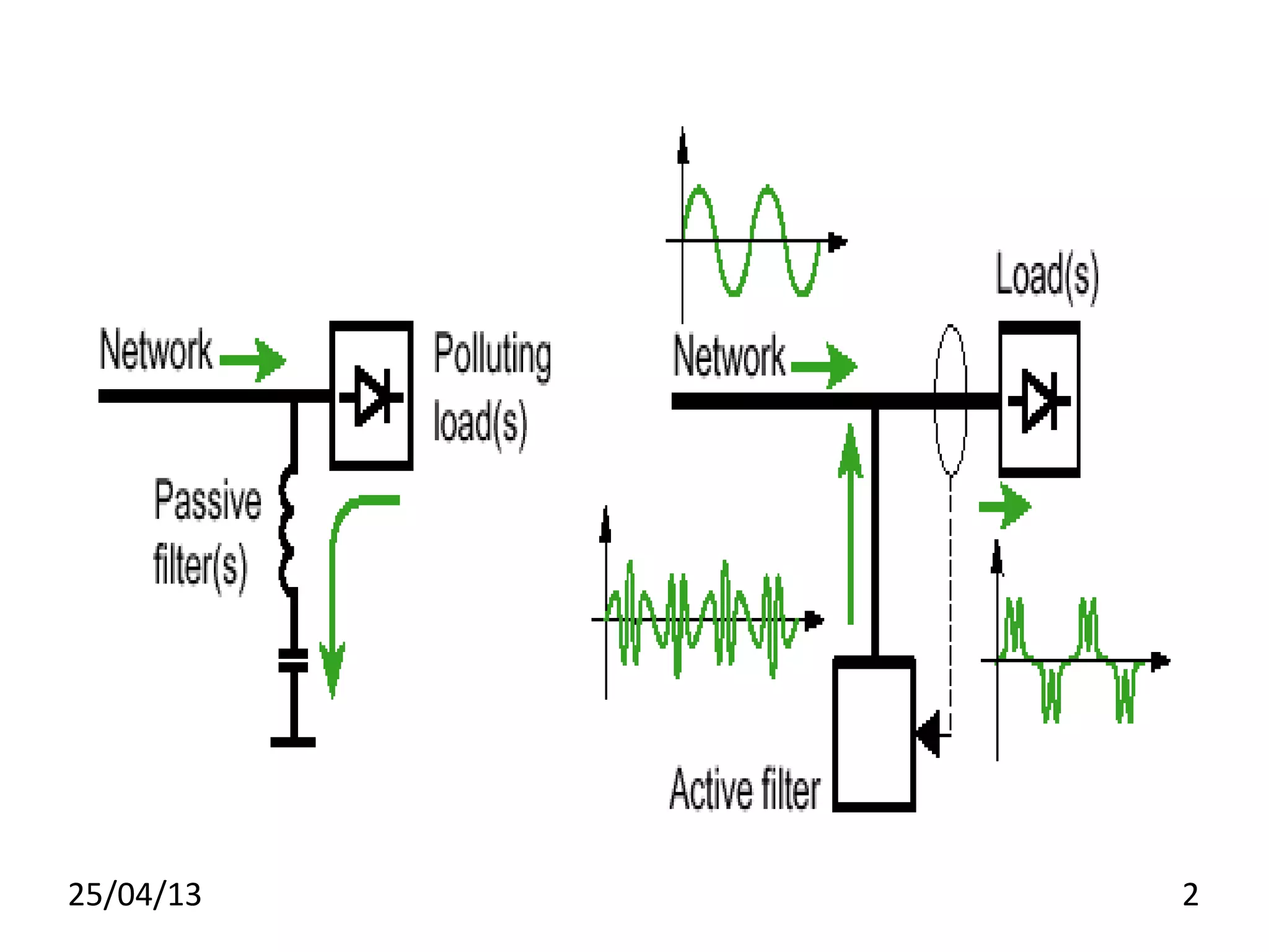 Power quality ppt | PPTX Power quality ppt | PPTX